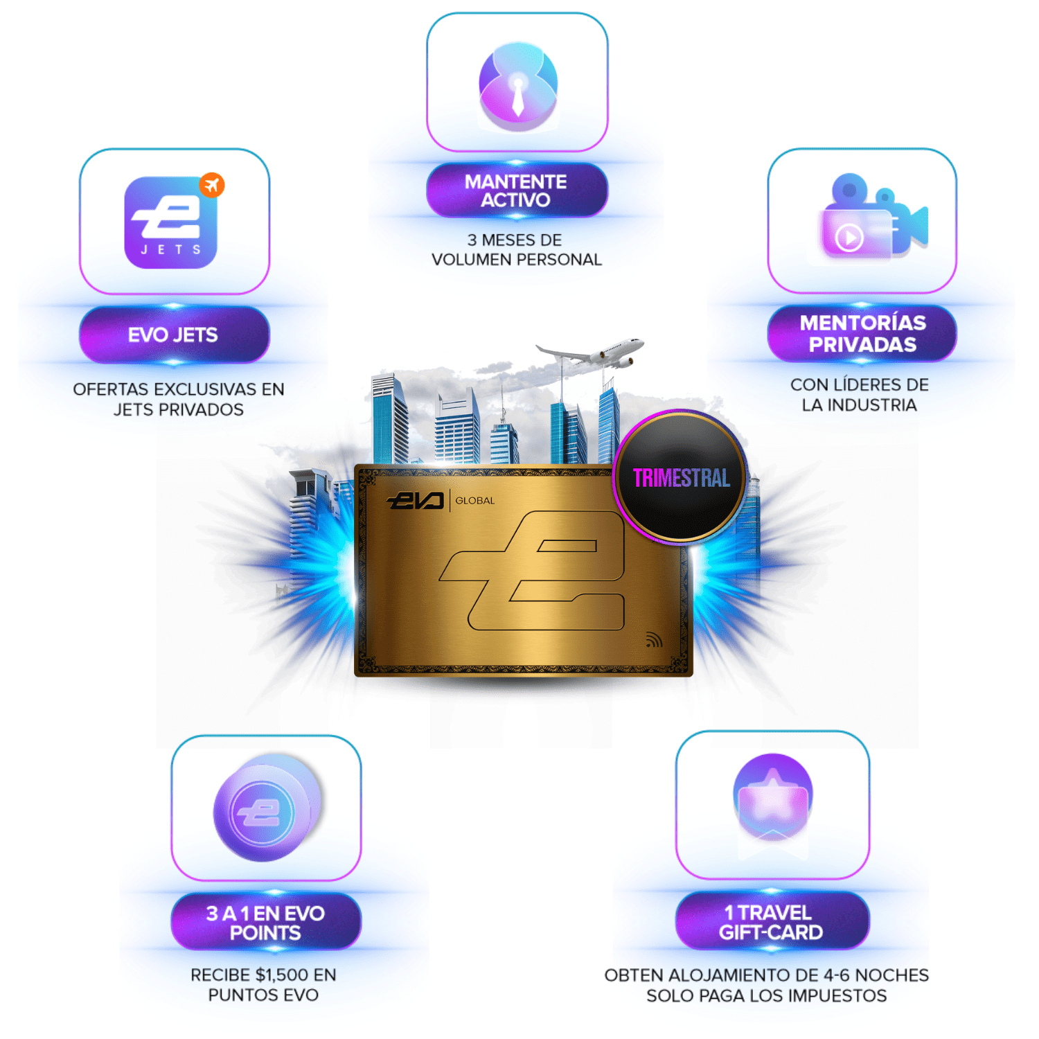 Evo Global Memberships